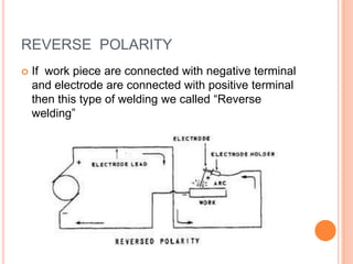Arc welding machine | PPTX