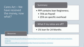 CARES Act, PPP and Preparing to Reopen | PPT
