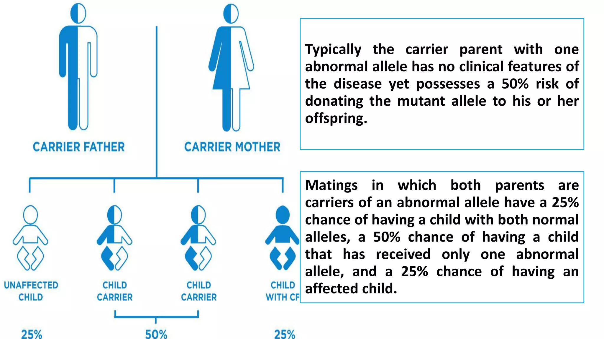 Autosomal recessive diseases | PPTX