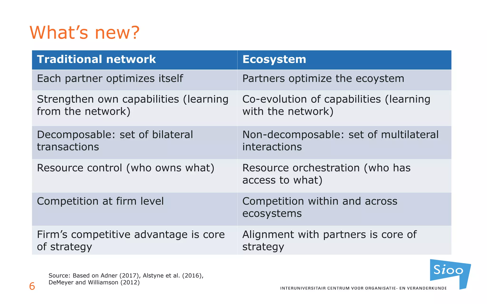Ecosystem managers: What do they do? | PPTX