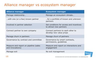 Ecosystem managers: What do they do? | PPTX
