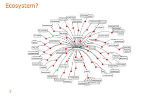Ecosystem managers: What do they do? | PPTX