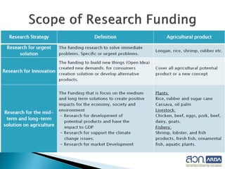 Agricultural Research Development Agency | PDF