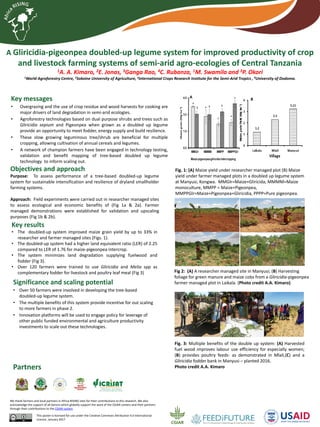 A Gliricidia-pigeonpea doubled-up legume system for improved productivity of crop and livestock ...