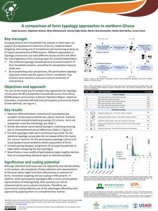 A comparison of farm typology approaches in northern Ghana | PDF