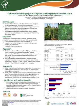 Options for intensifying cereal-legume cropping systems in West Africa | PDF