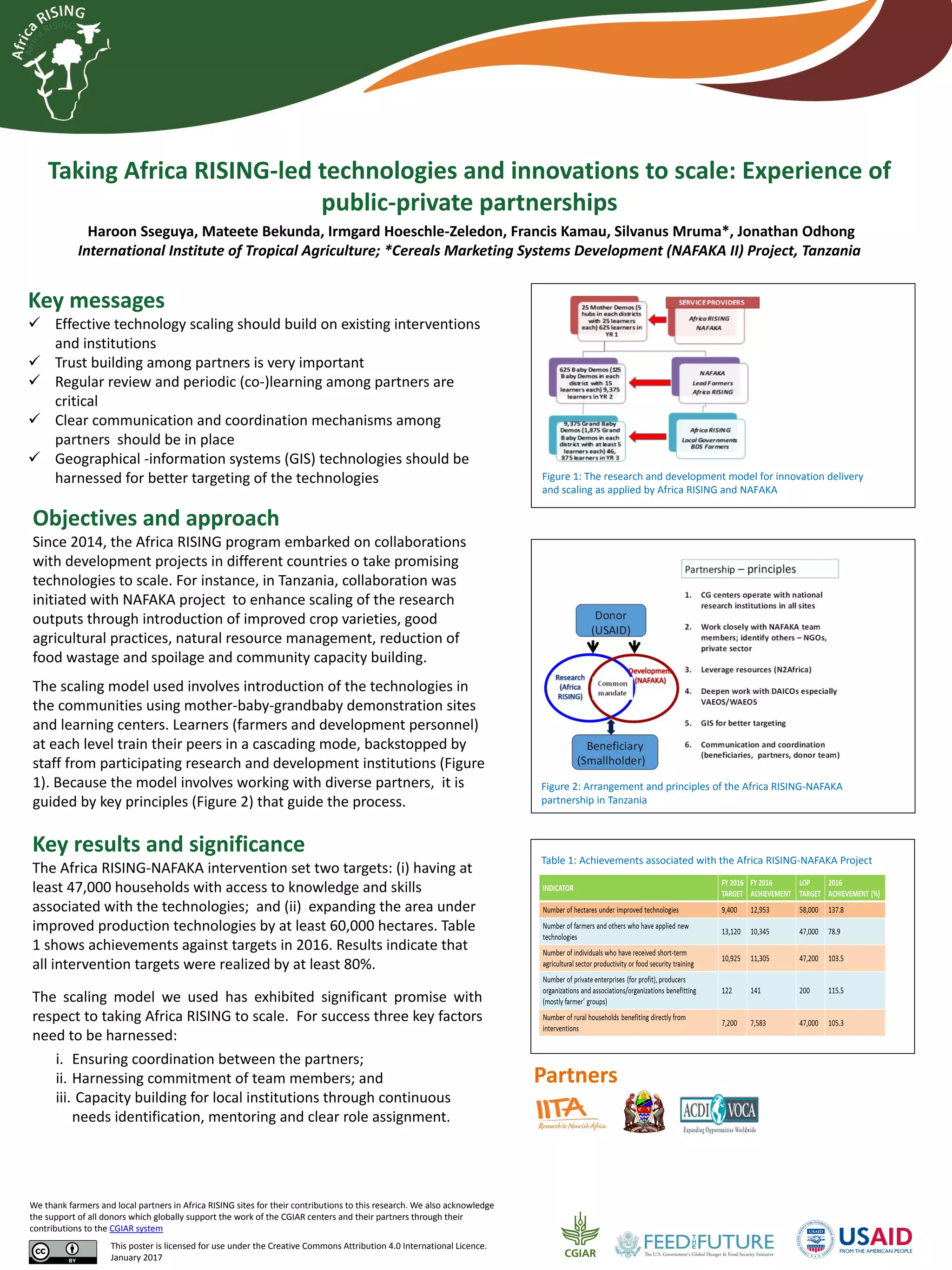 Taking Africa RISING-led technologies and innovations to scale: Experience of public-private ...