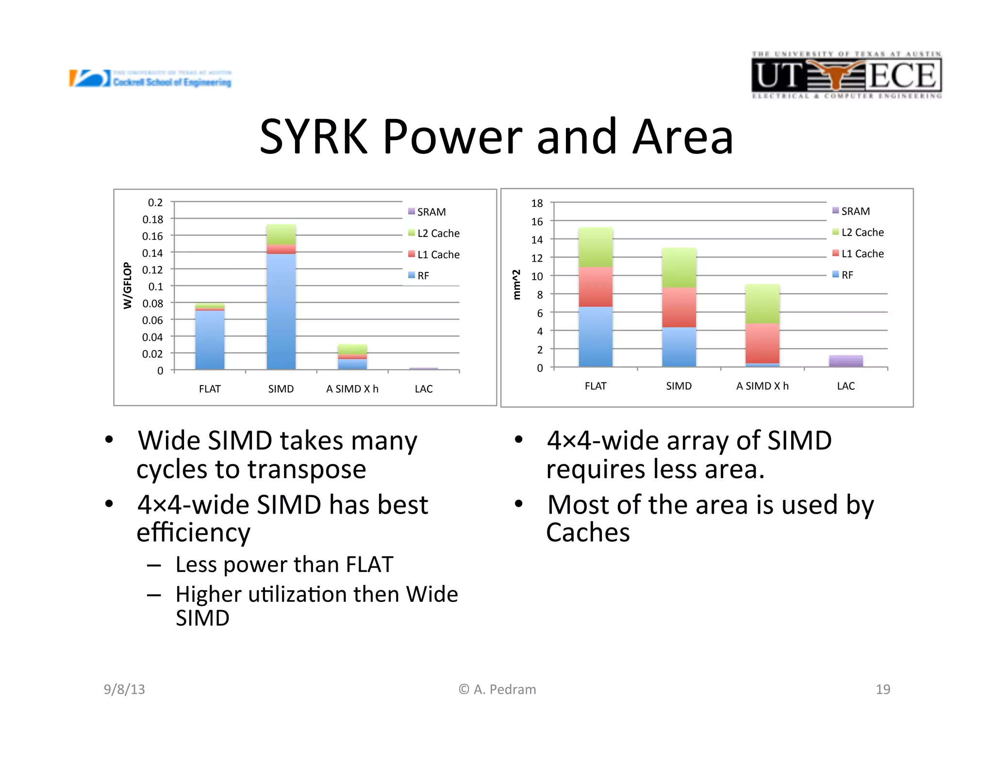 Custom Computer Engine for Optimizing for the Inner kernel of Matrix ...