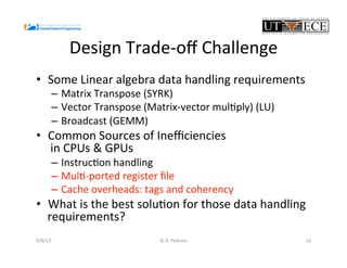 Custom Computer Engine for Optimizing for the Inner kernel of Matrix ...