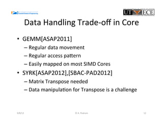 Custom Computer Engine for Optimizing for the Inner kernel of Matrix ...