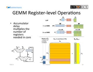 Custom Computer Engine for Optimizing for the Inner kernel of Matrix ...