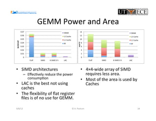Custom Computer Engine for Optimizing for the Inner kernel of Matrix ...