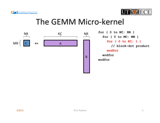 Custom Computer Engine for Optimizing for the Inner kernel of Matrix ...