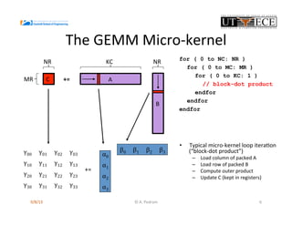 Custom Computer Engine for Optimizing for the Inner kernel of Matrix ...