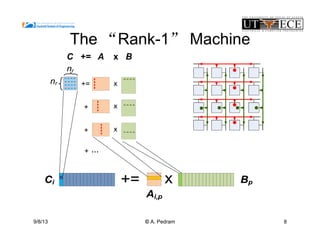 Custom Computer Engine for Optimizing for the Inner kernel of Matrix ...