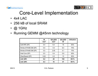 Custom Computer Engine for Optimizing for the Inner kernel of Matrix ...