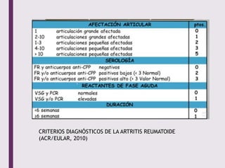 Artritis reumatoidea, fisiopatología, clínica y diagnóstico | PPTX