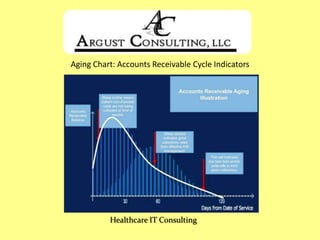Helathcare IT - AR Days Reduction | PPT