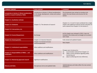 Data management in NHMRC's revised National Statement on Ethical ...