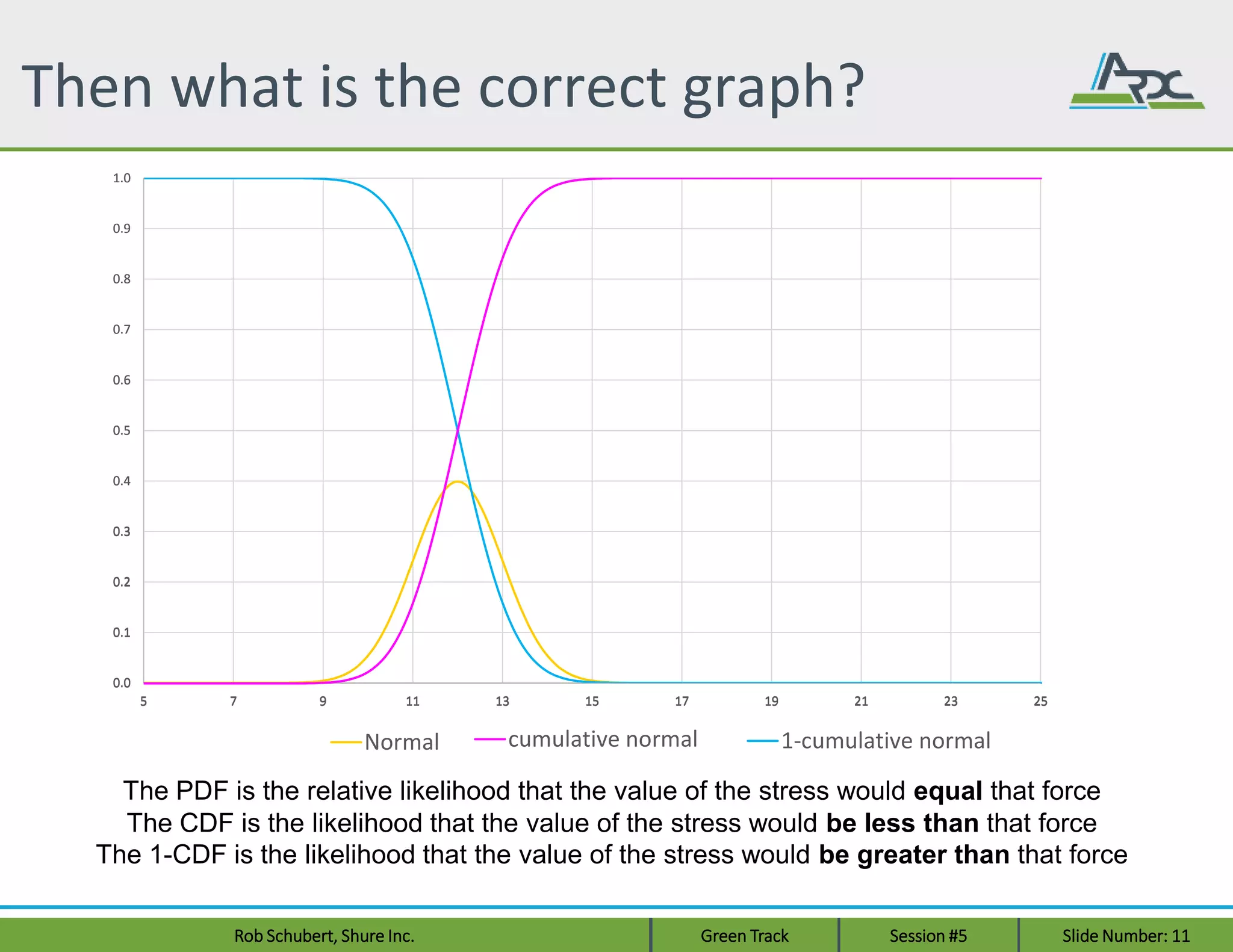 Practical Use of Stress-Strength Models to develop Specifications | PPTX