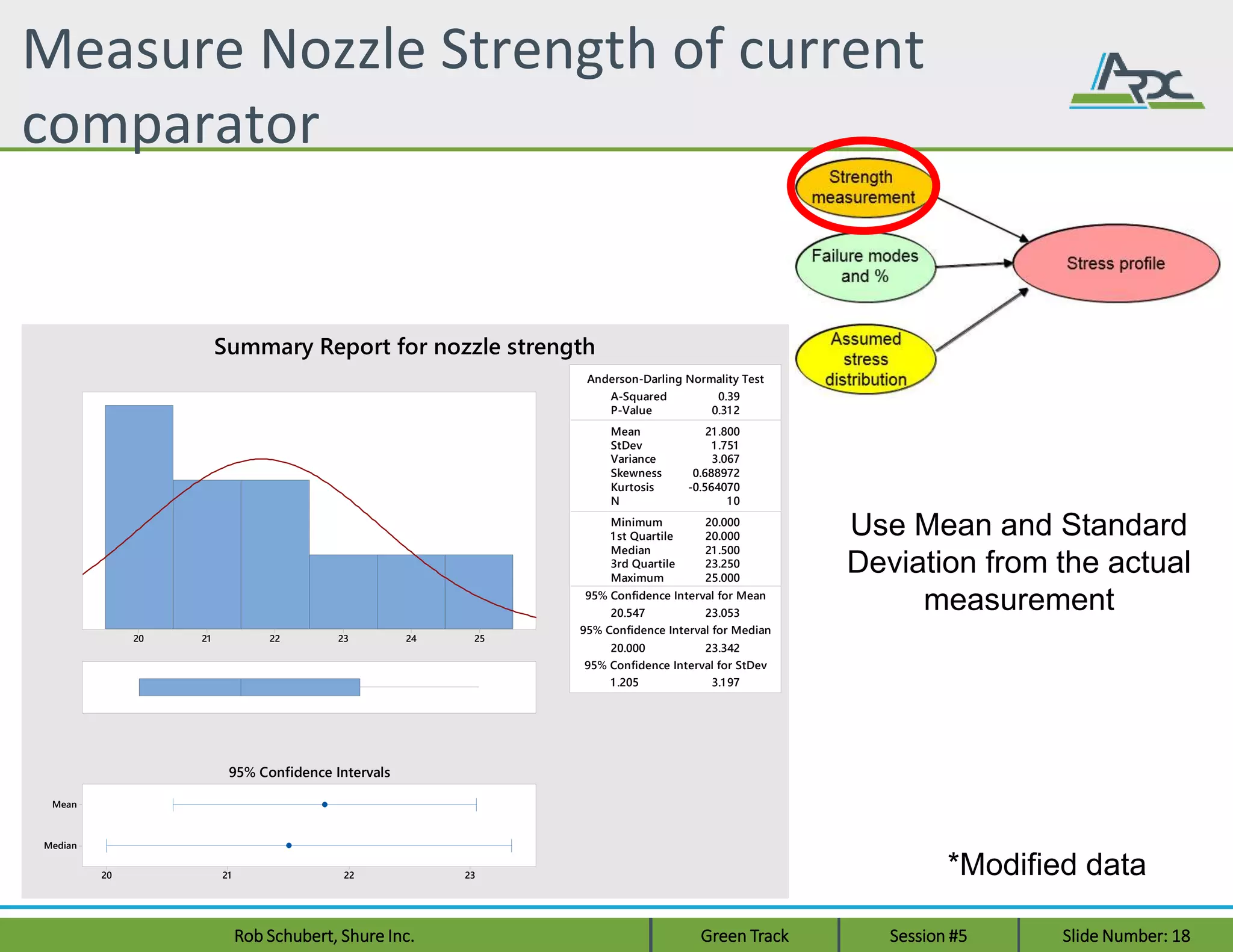 Practical Use of Stress-Strength Models to develop Specifications | PPTX