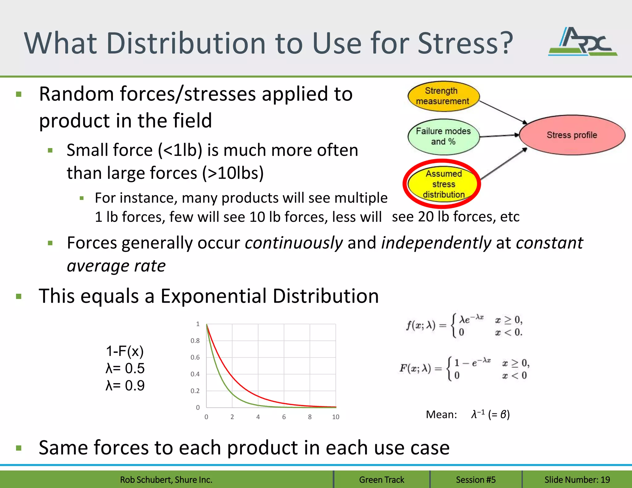 Practical Use of Stress-Strength Models to develop Specifications | PPTX