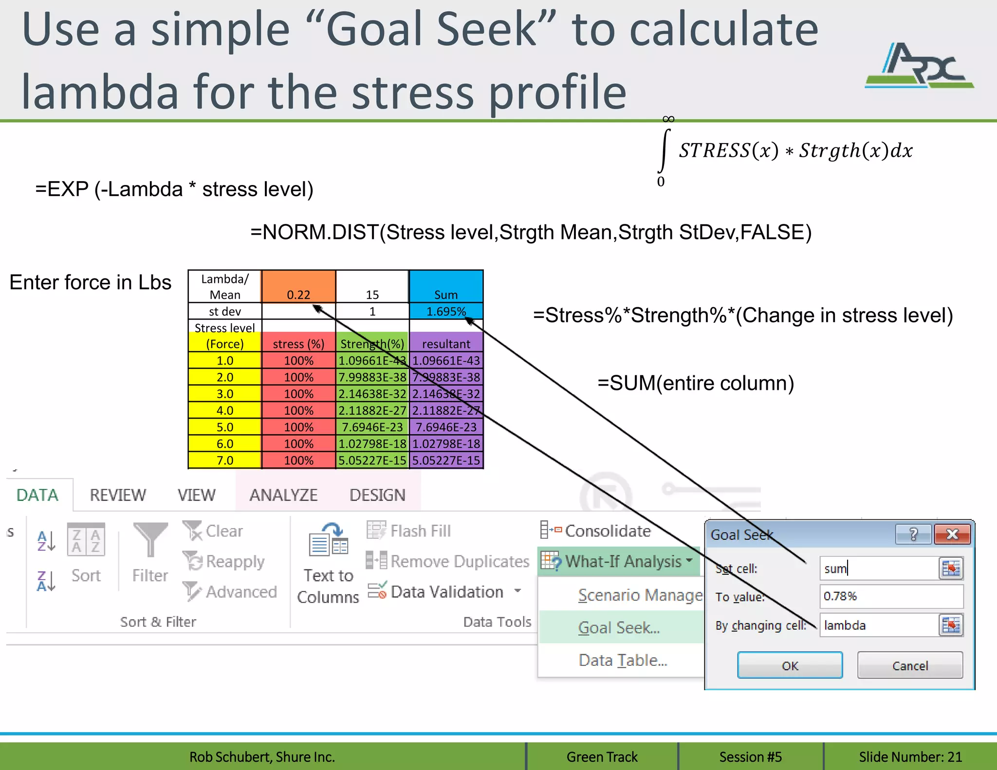 Practical Use of Stress-Strength Models to develop Specifications | PPTX
