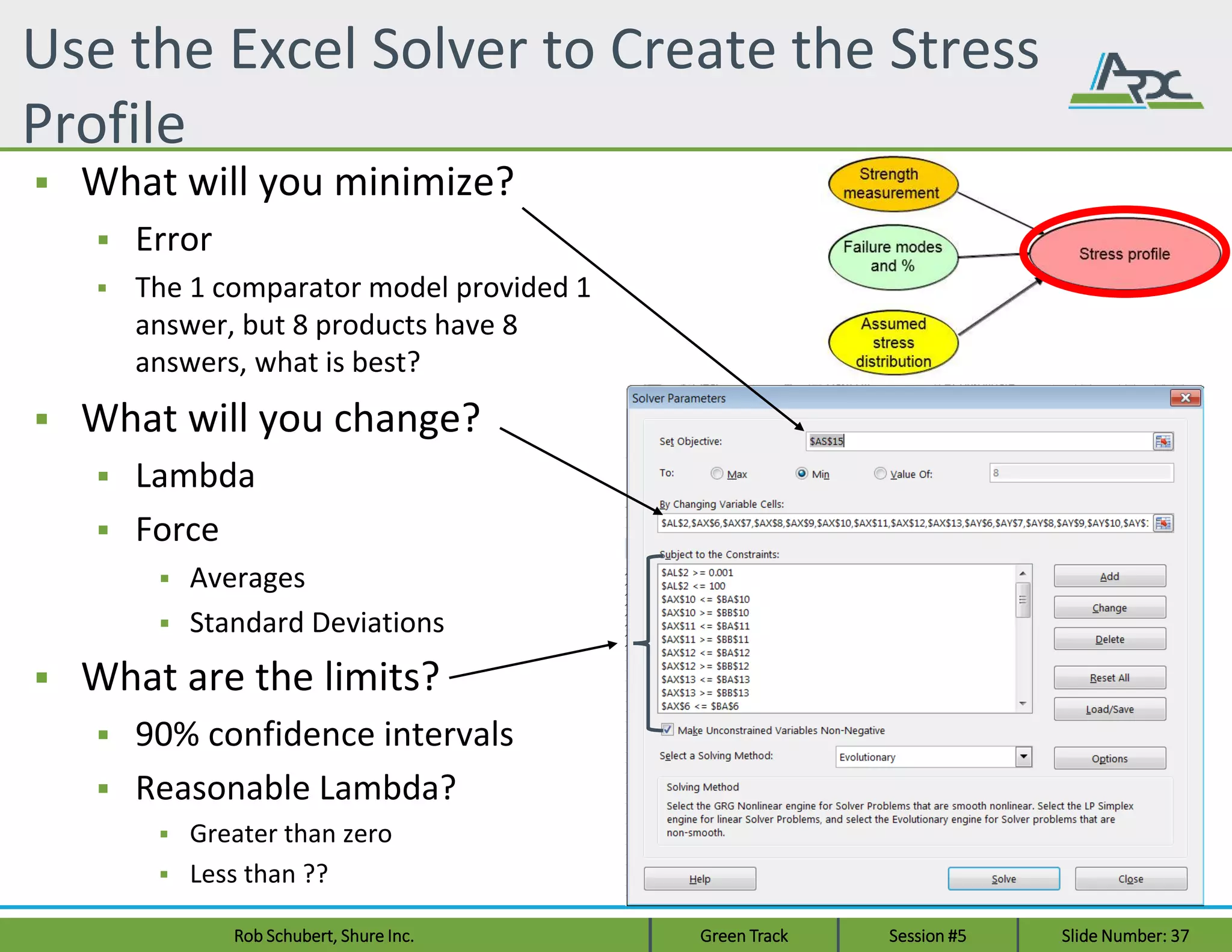 Practical Use of Stress-Strength Models to develop Specifications | PPTX