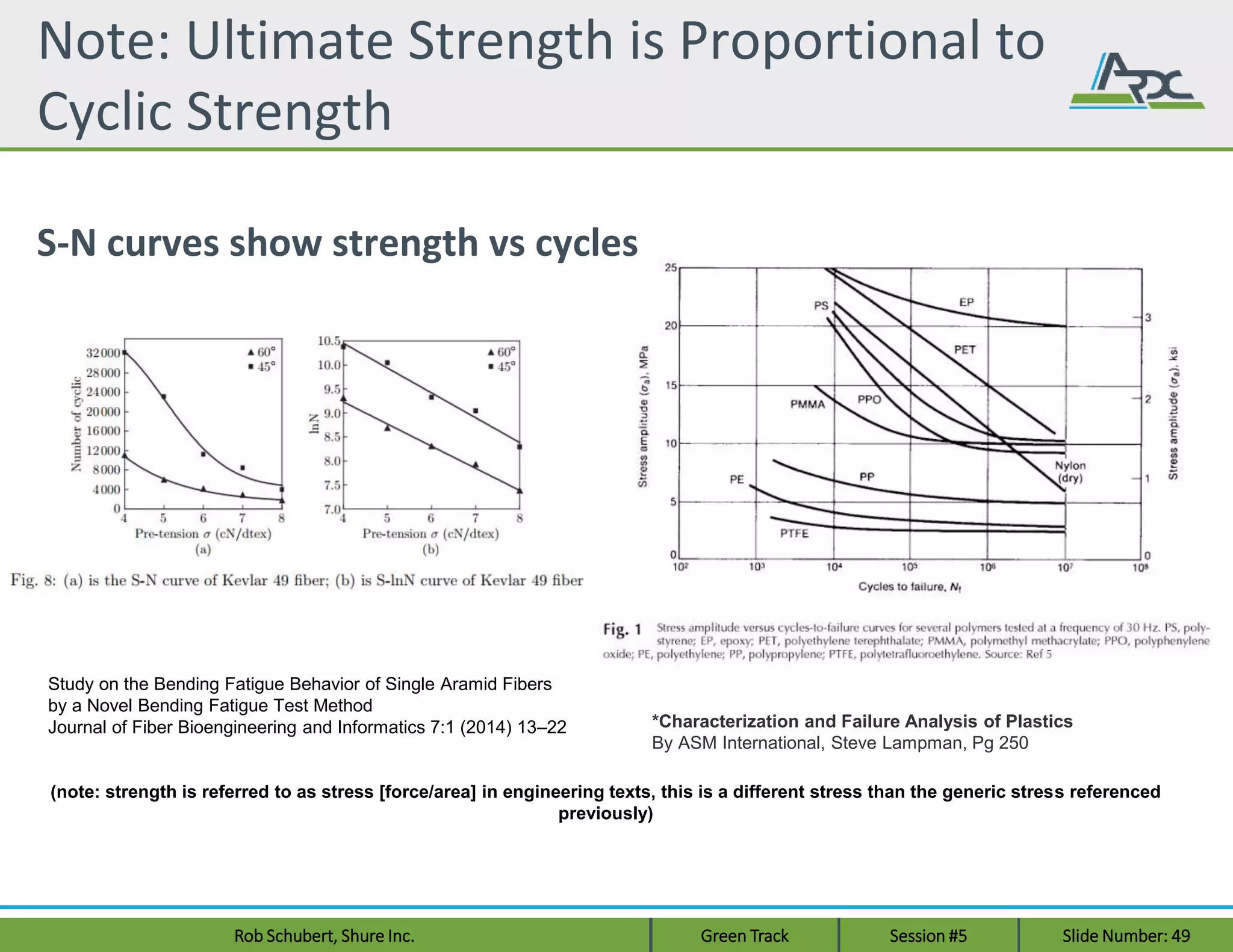 Practical Use of Stress-Strength Models to develop Specifications | PPT