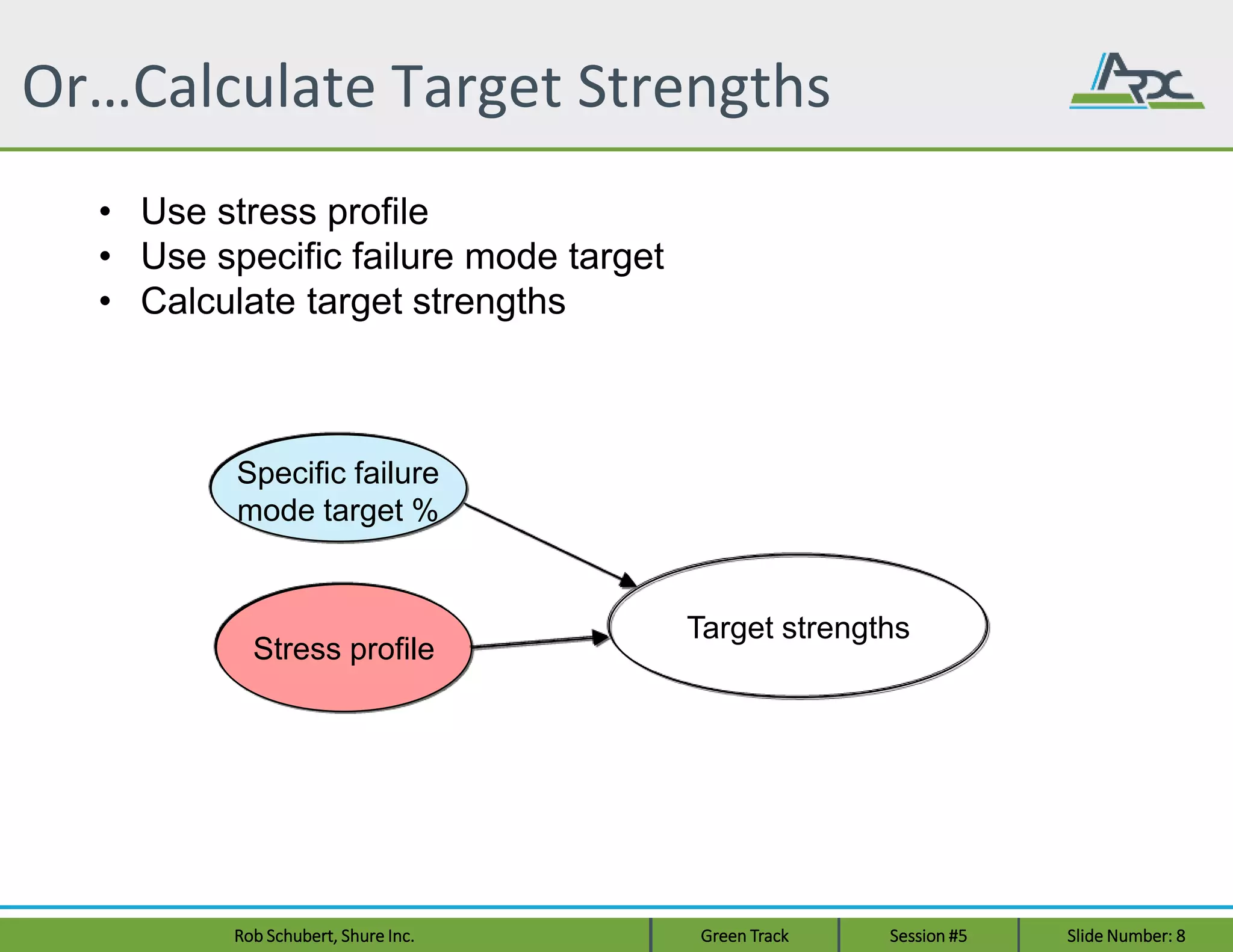 Practical Use of Stress-Strength Models to develop Specifications | PPTX