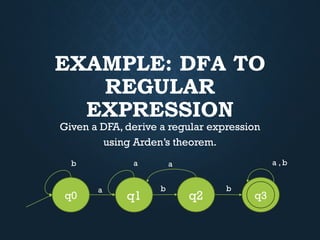 Ardens_Theorem_dfa_NFA_Presentation.pptx
