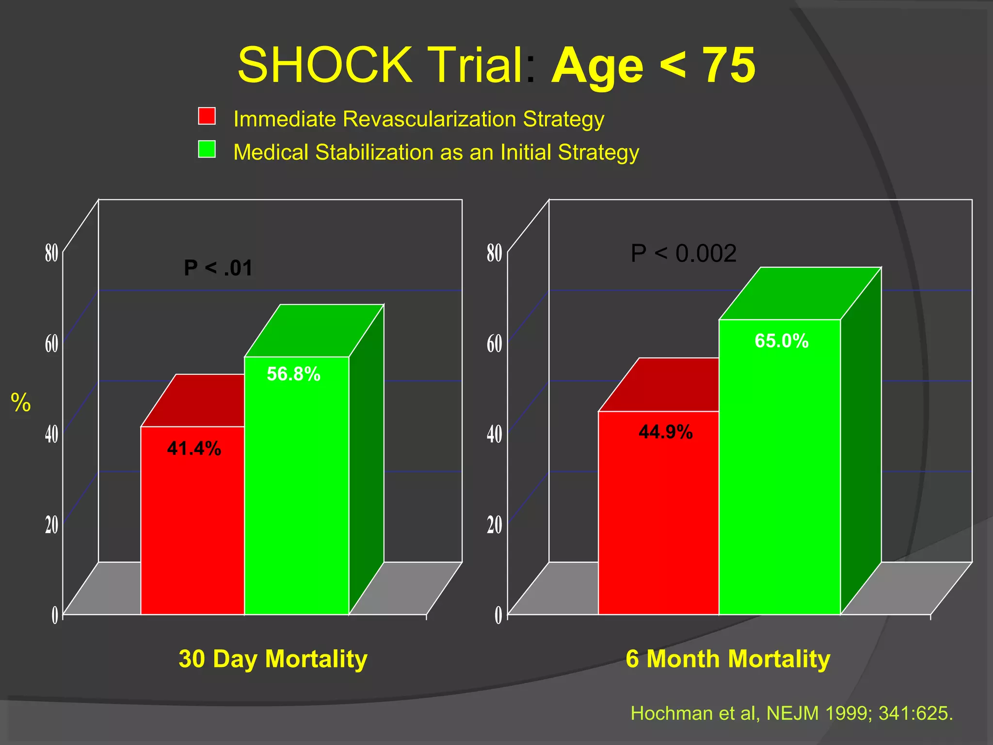 Cardiogenic Shock and IABP | PPT