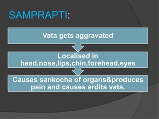 Ardita vata..a brief ppt | PPTX