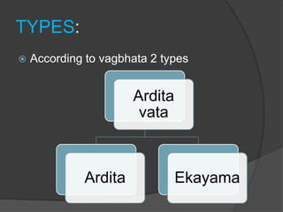 Ardita vata..a brief ppt | PPTX
