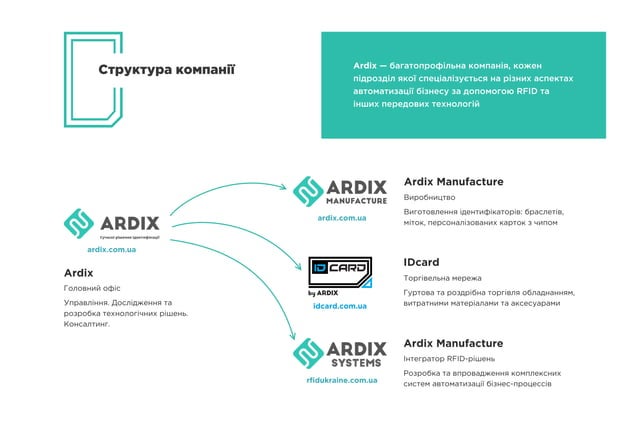 Ardix RFID full presentation | PPT