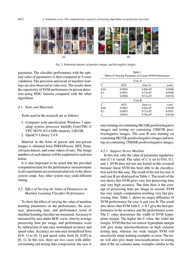 On Comprehensive Analysis Of Learning Algorithms On Pedestrian Detection Using Shape Features Pdf