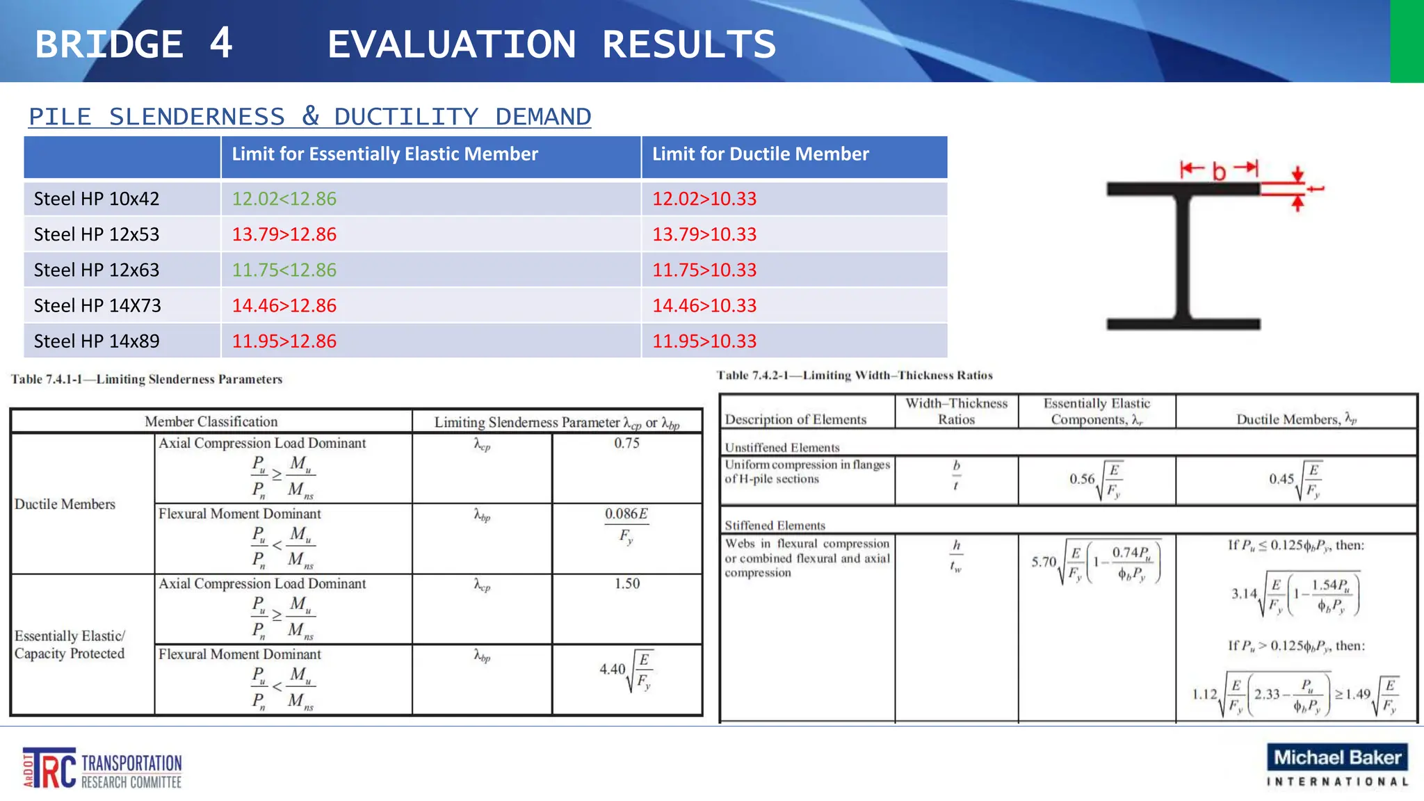 moving displacement based seismic design | PPTX