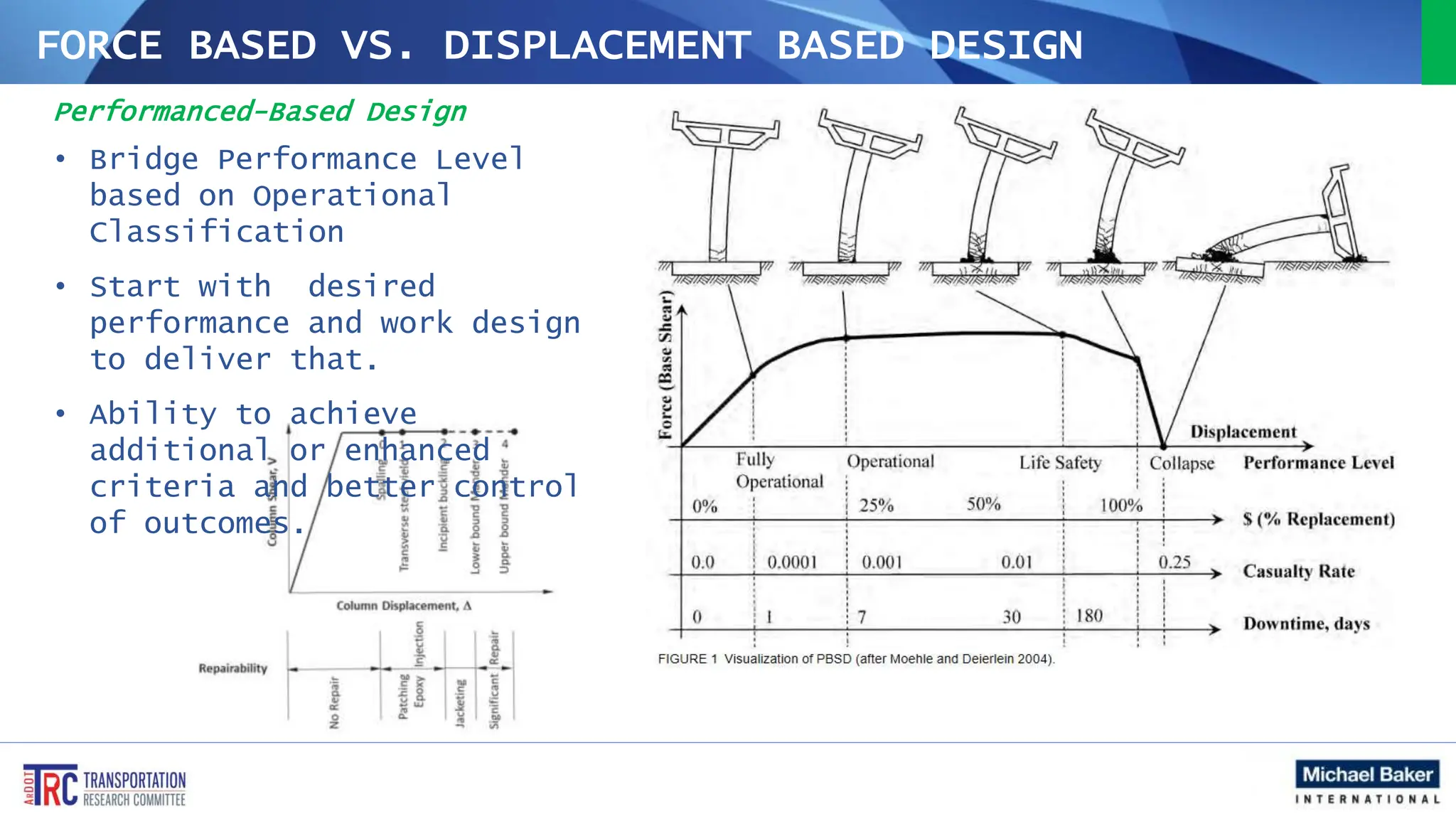 moving displacement based seismic design | PPTX