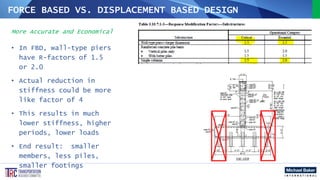 moving displacement based seismic design | PPTX