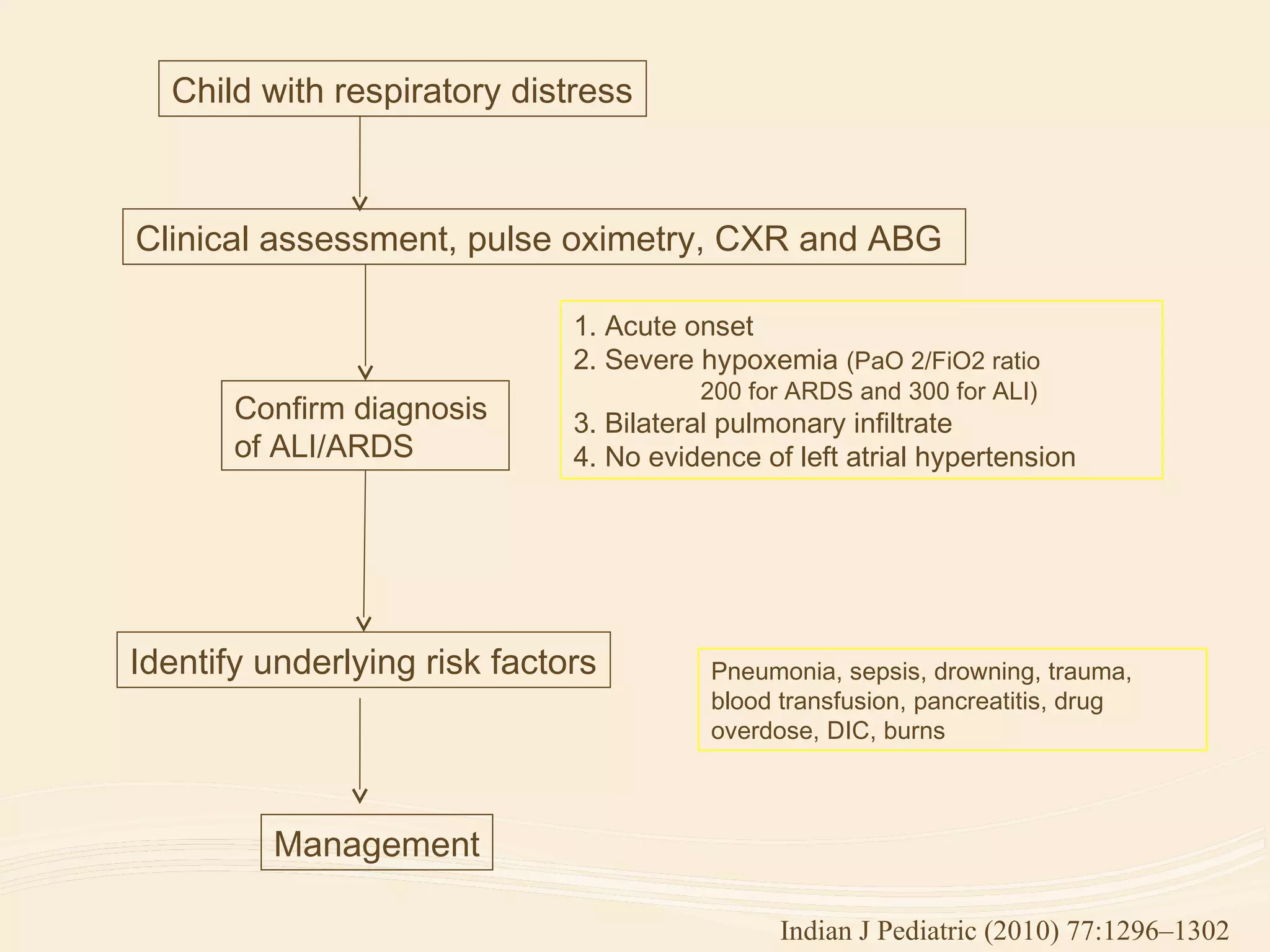 Pediatric Acute Respiratory Distress Syndrome | PPT