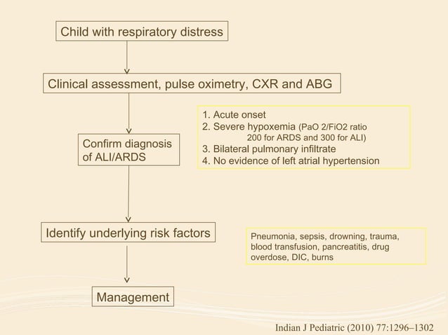 Pediatric Acute Respiratory Distress Syndrome | PPT