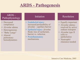 Pediatric Acute Respiratory Distress Syndrome | PPT