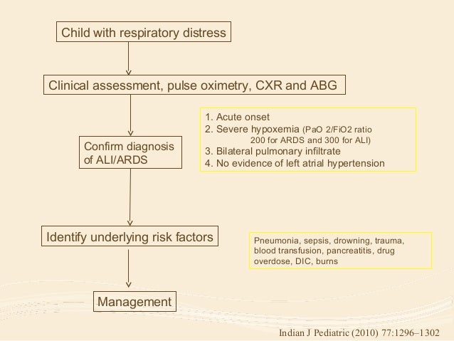 Pediatric vAcute Respiratory Distress Syndrome