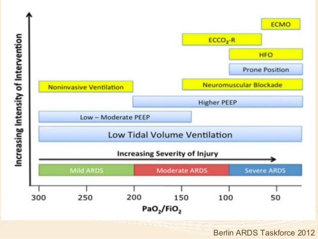 Pediatric Acute Respiratory Distress Syndrome