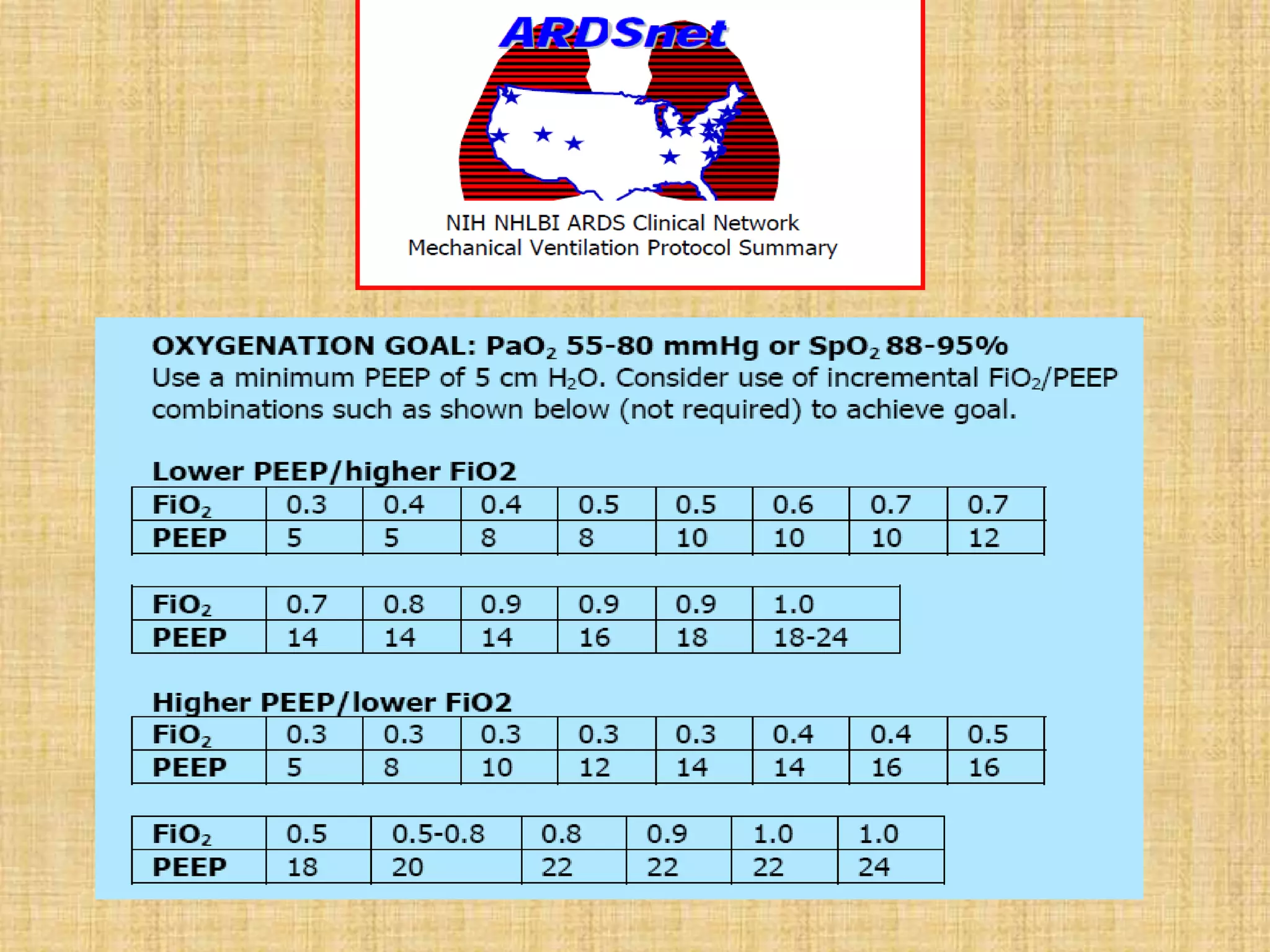 ACUTE RESPIRATORY DISTRESS SYNDROME. (ARDS) | PPTX