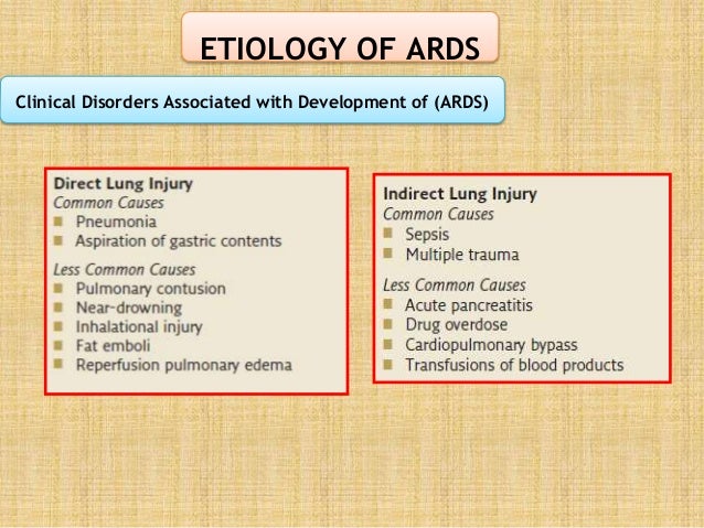 ACUTE RESPIRATORY DISTRESS SYNDROME. (ARDS)