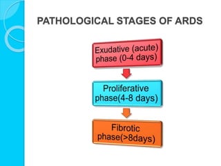 ACUTE RESPIRATORY DYSTRESS SYNDROME | PPTX