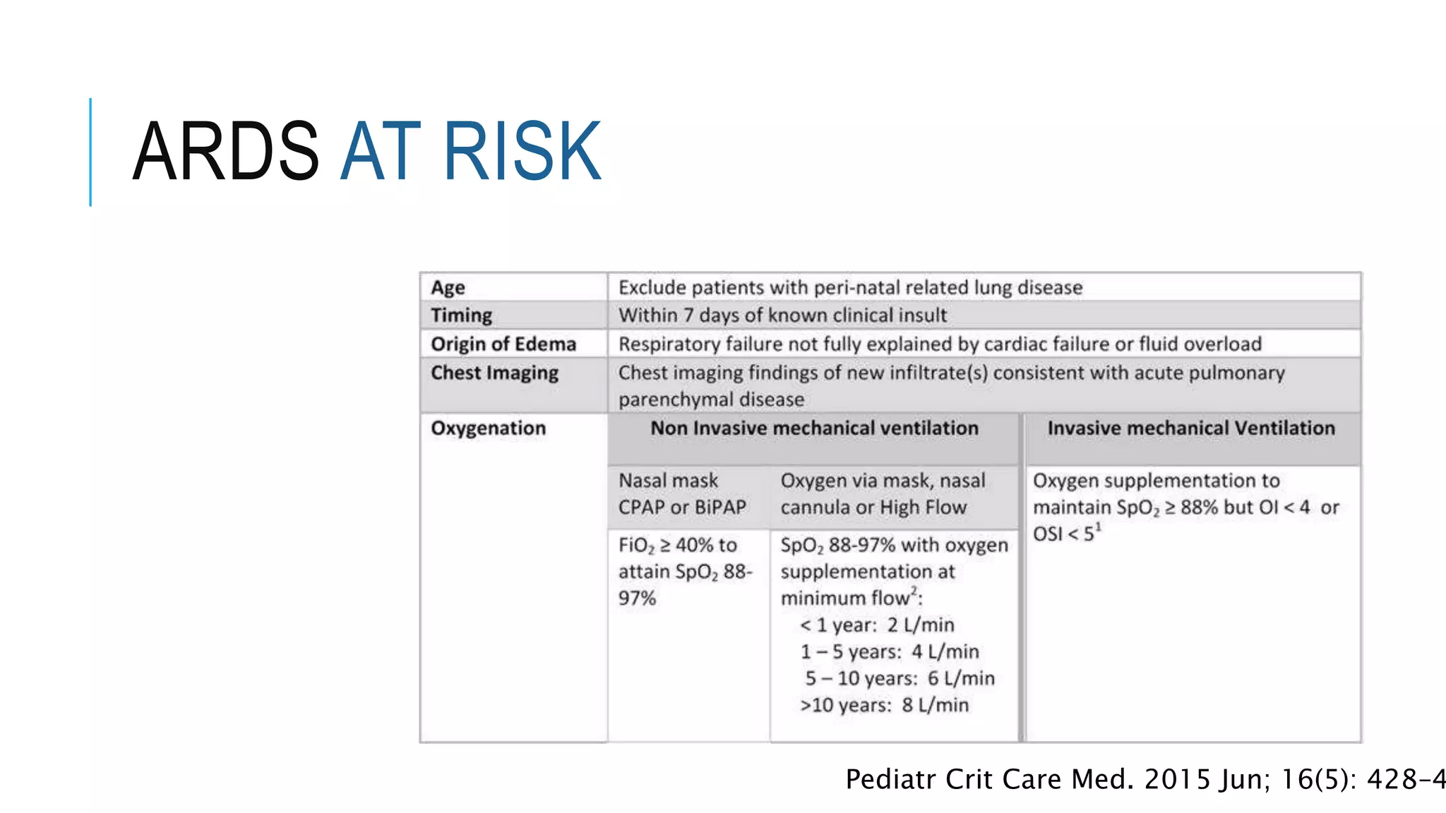 pediatric Acute Respiratory Distress Syndrome ( ARDS ) | PPTX