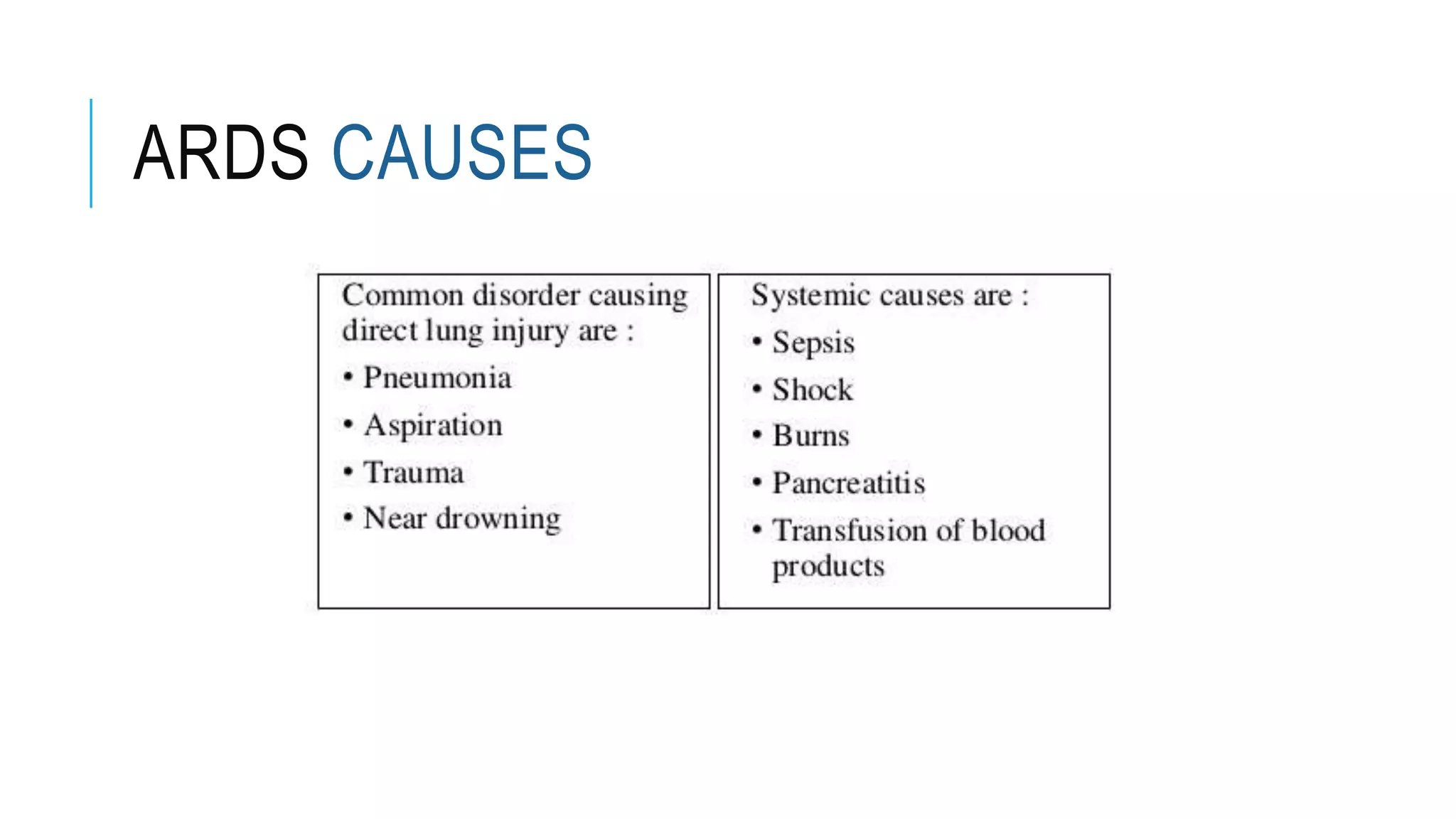 pediatric Acute Respiratory Distress Syndrome ( ARDS ) | PPTX