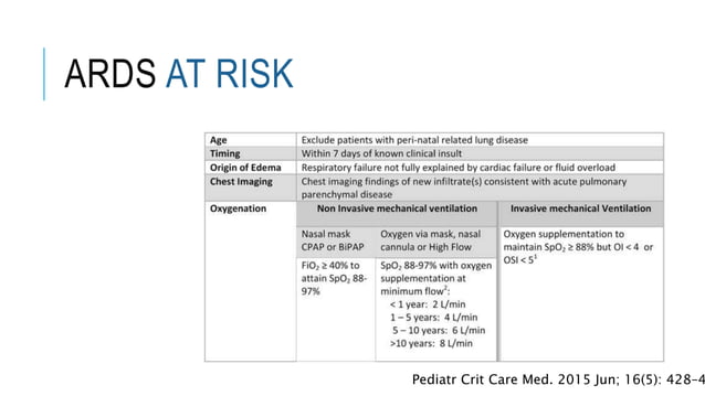 pediatric Acute Respiratory Distress Syndrome ( ARDS ) | PPTX
